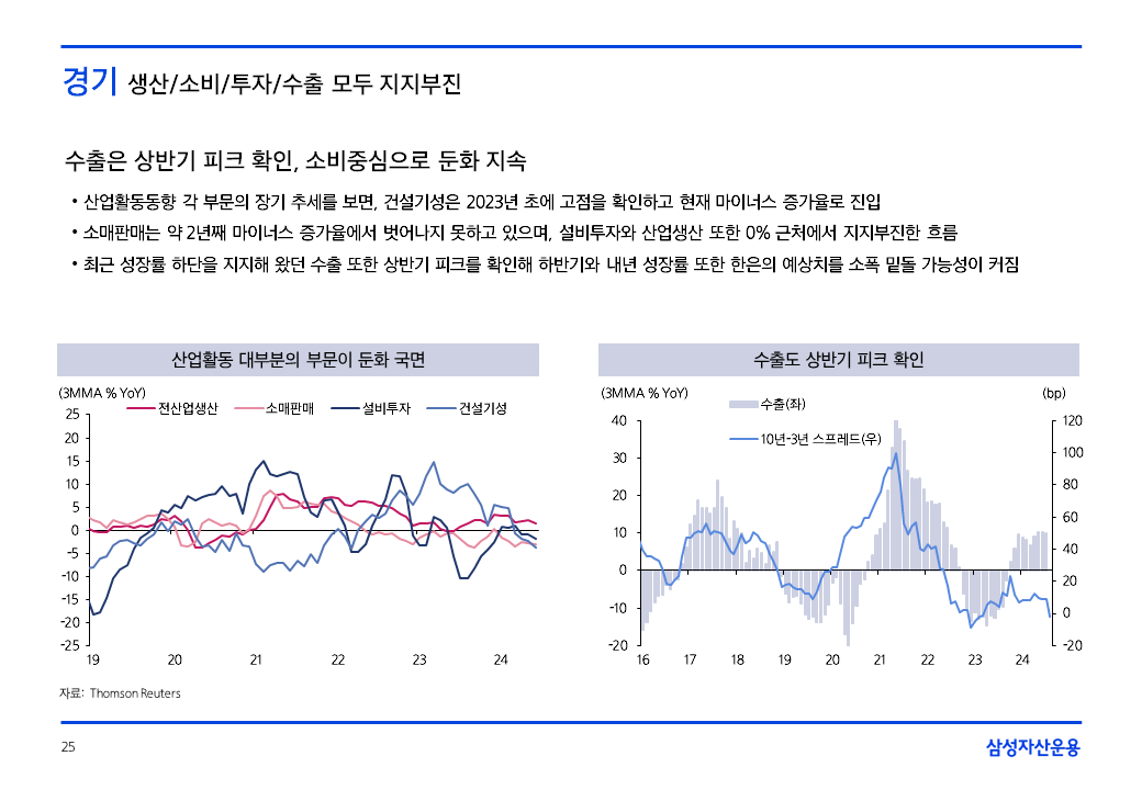 2024년 9월 국내외 채권시장 전망 | FunETF