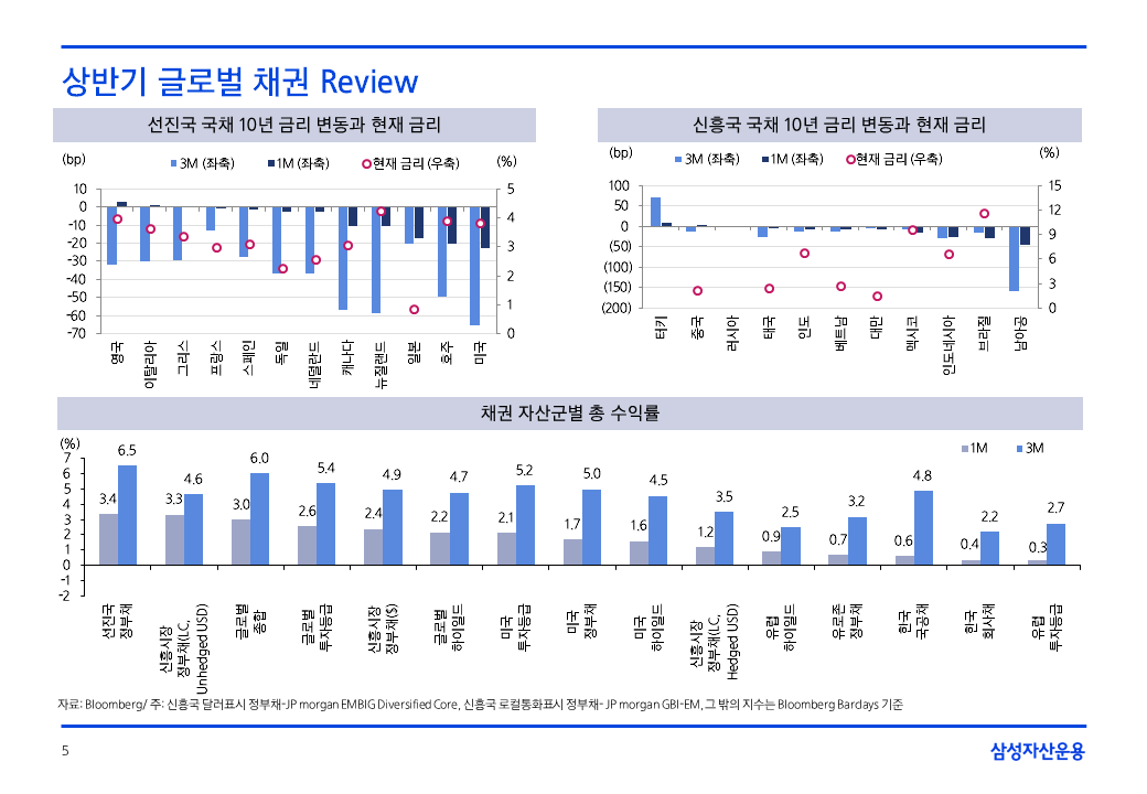 2024년 9월 국내외 채권시장 전망 | FunETF