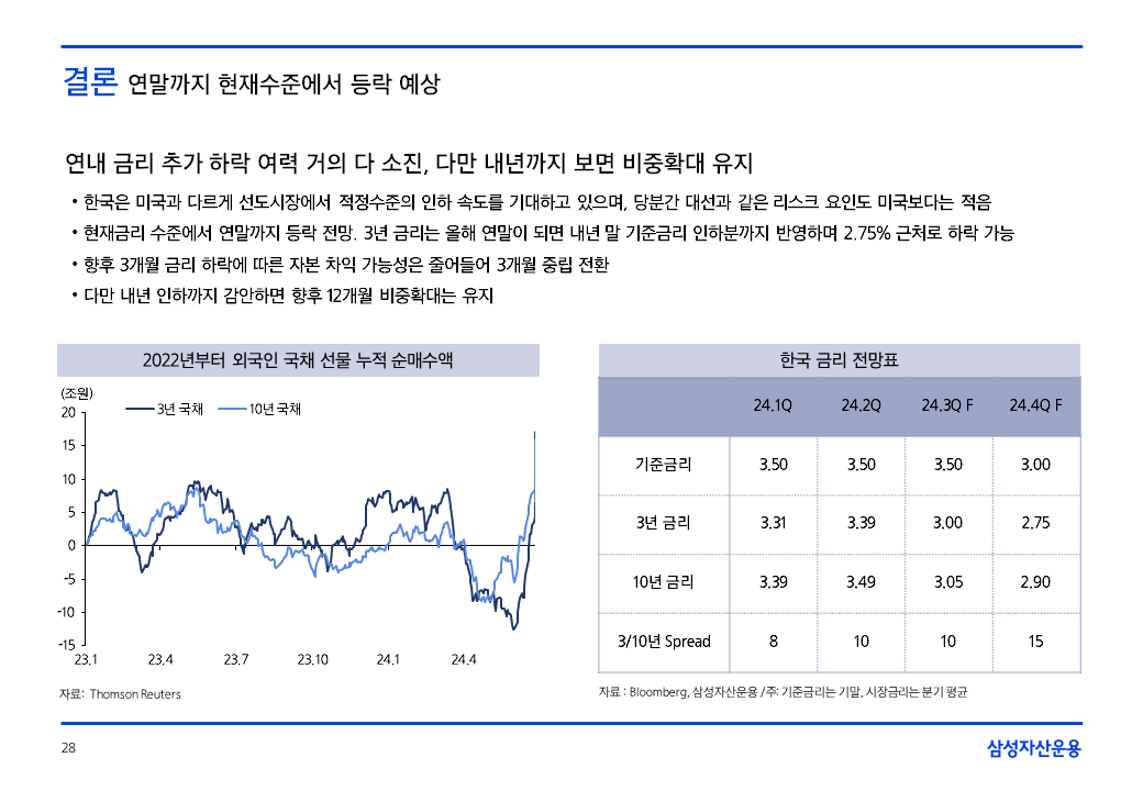 2024년 9월 국내외 채권시장 전망 | FunETF