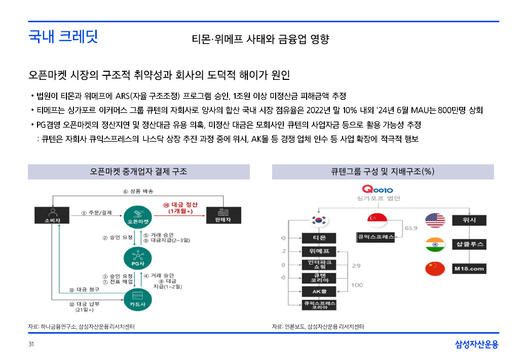 2024년 9월 국내외 채권시장 전망 | FunETF