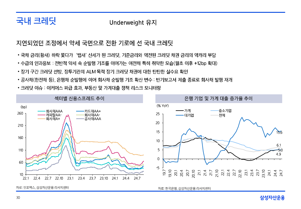 2024년 9월 국내외 채권시장 전망 | FunETF