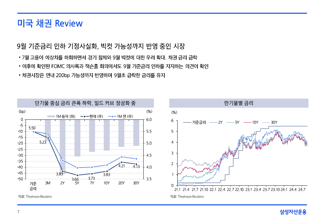2024년 9월 국내외 채권시장 전망 | FunETF