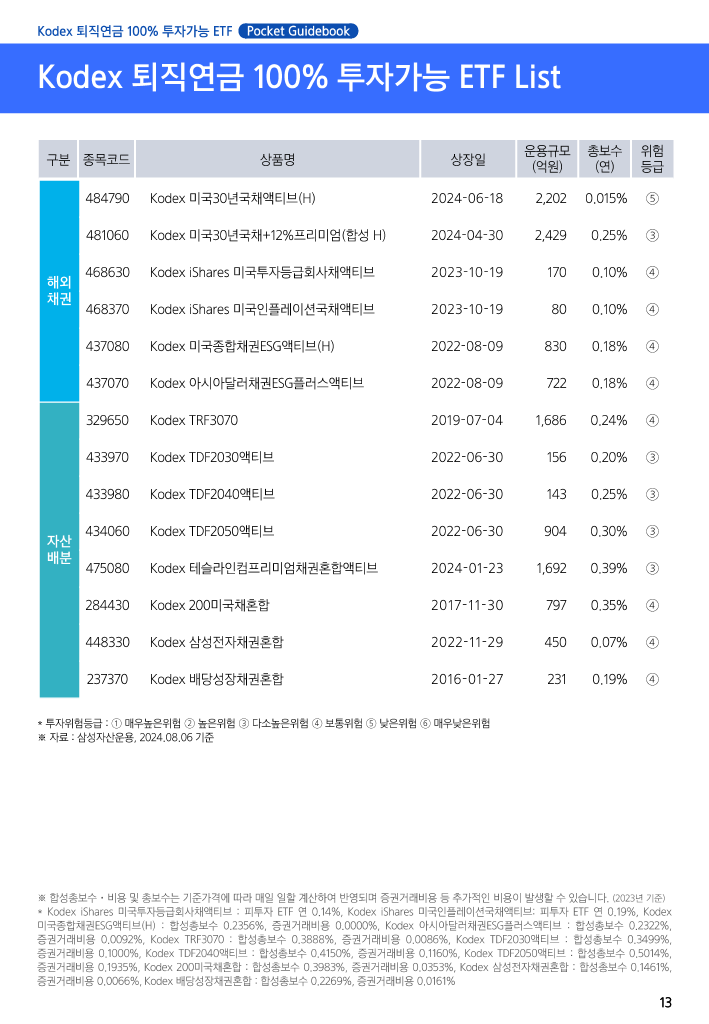 Kodex 퇴직연금 100% 투자가능 ETF Pocket Guidebook | FunETF