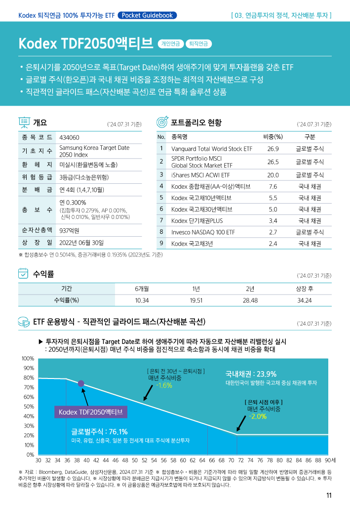 Kodex 퇴직연금 100% 투자가능 ETF Pocket Guidebook | FunETF