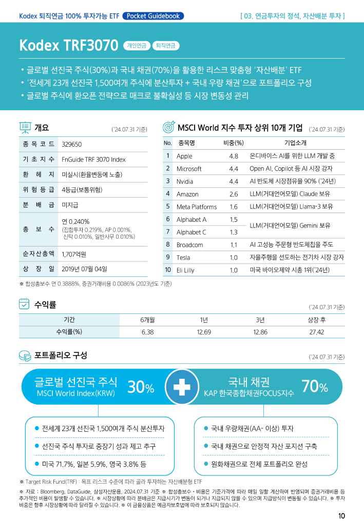Kodex 퇴직연금 100% 투자가능 ETF Pocket Guidebook | FunETF