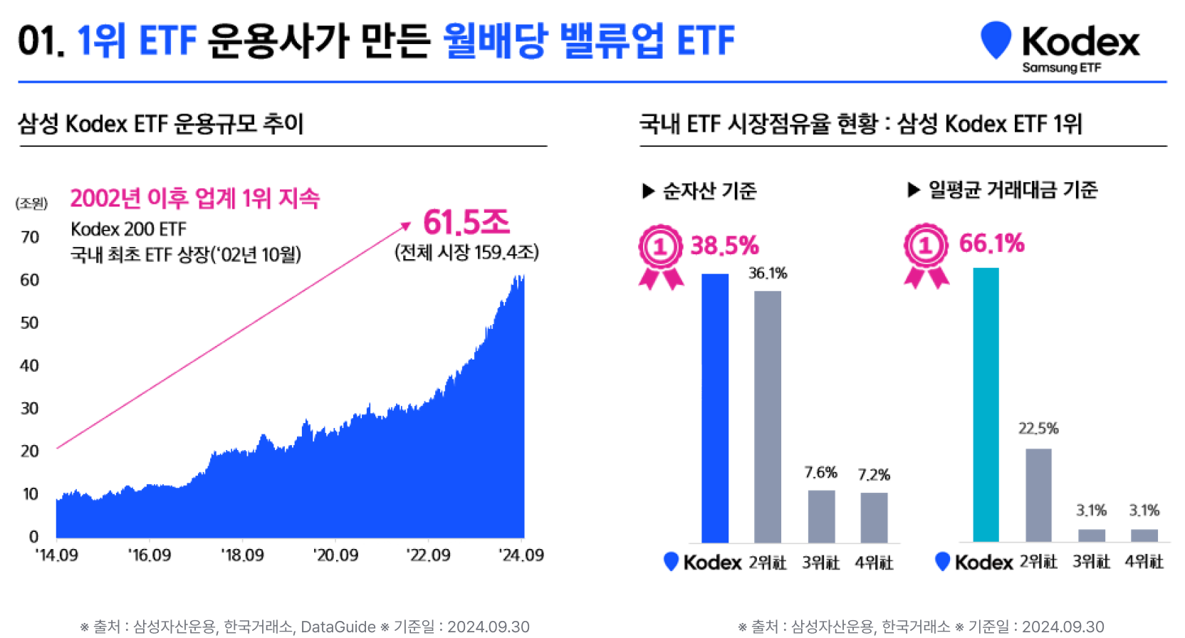 찬바람 불면 배당주? 배당과 수익 모두 잡는 월배당 밸류업 ETF! (11/4 상장) | FunETF