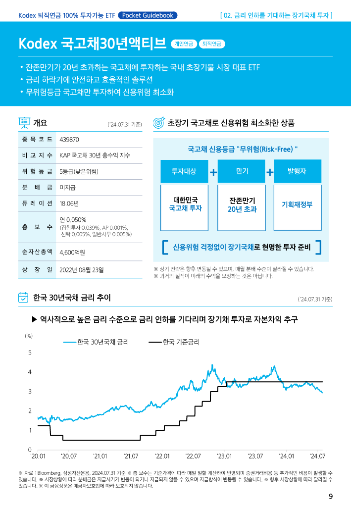 Kodex 퇴직연금 100% 투자가능 ETF Pocket Guidebook | FunETF