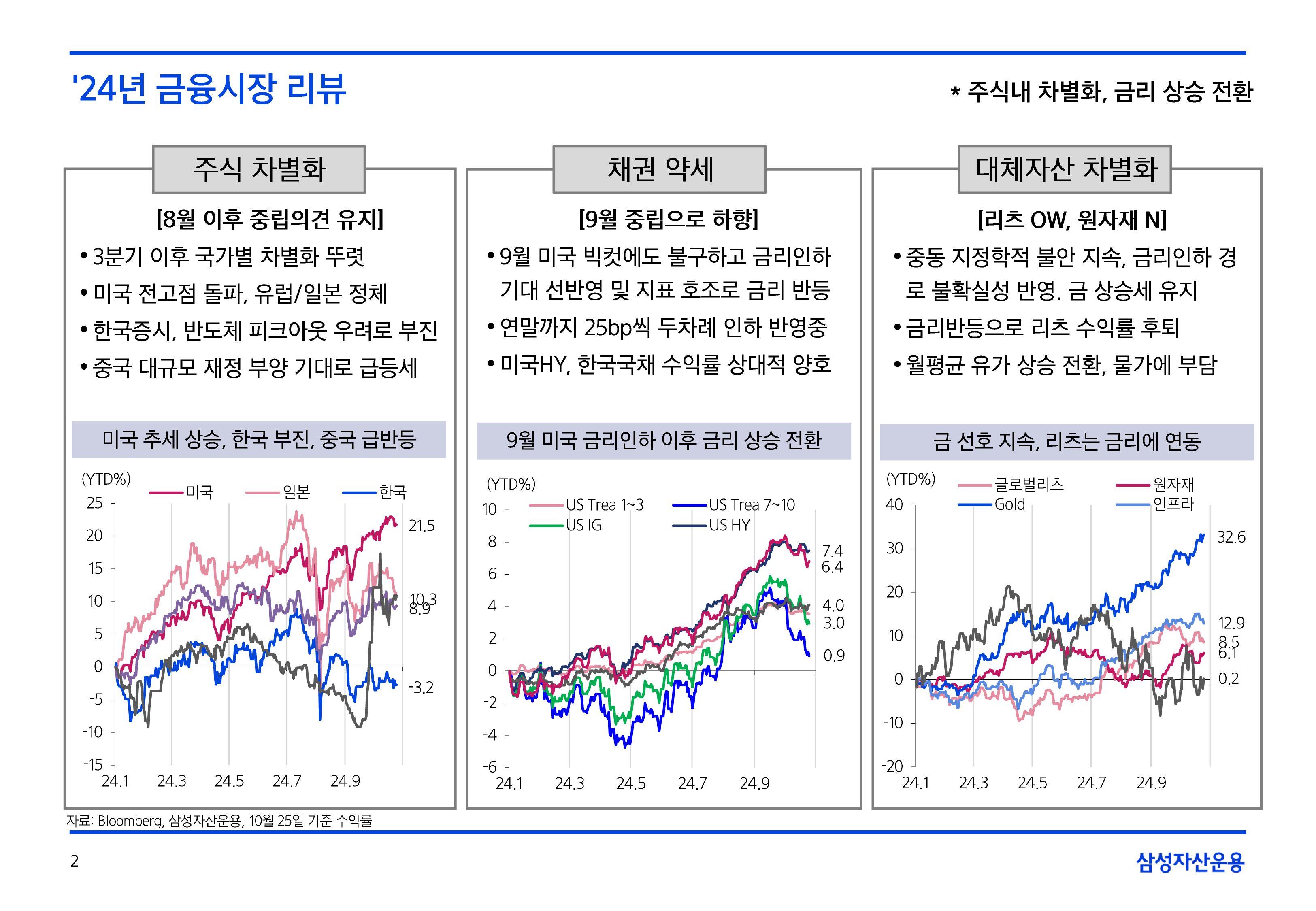 2024년 11월 국내외 매크로 및 자산시장 전망 | FunETF