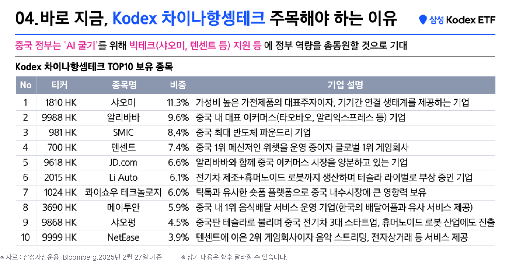 중국증시에 주목! 딥시크가 쏘아올린 차이나 테크주 랠리에 편승하고 싶다면? | FunETF