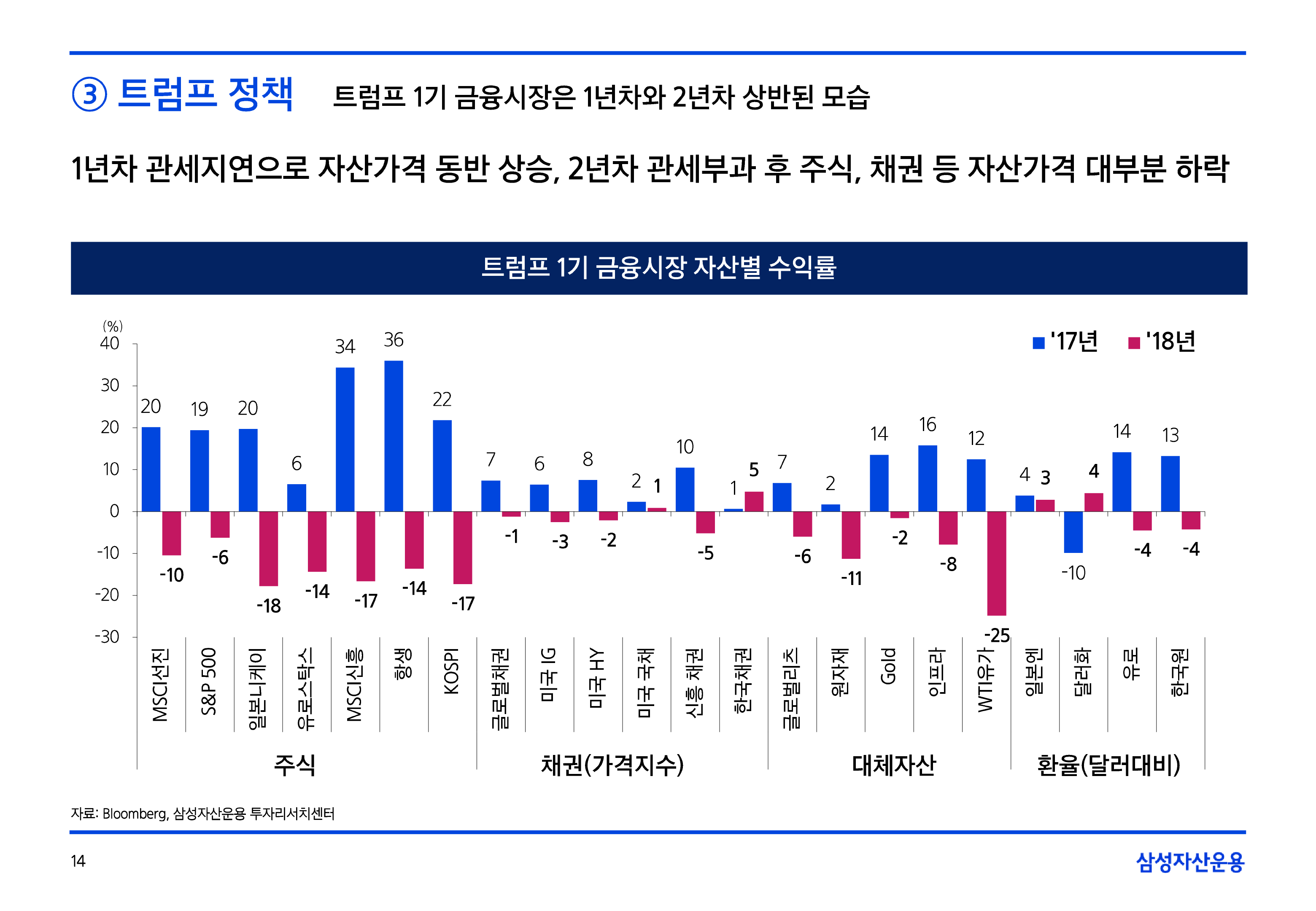 2025년 3월 글로벌 매크로 및 자산시장 전망 | FunETF