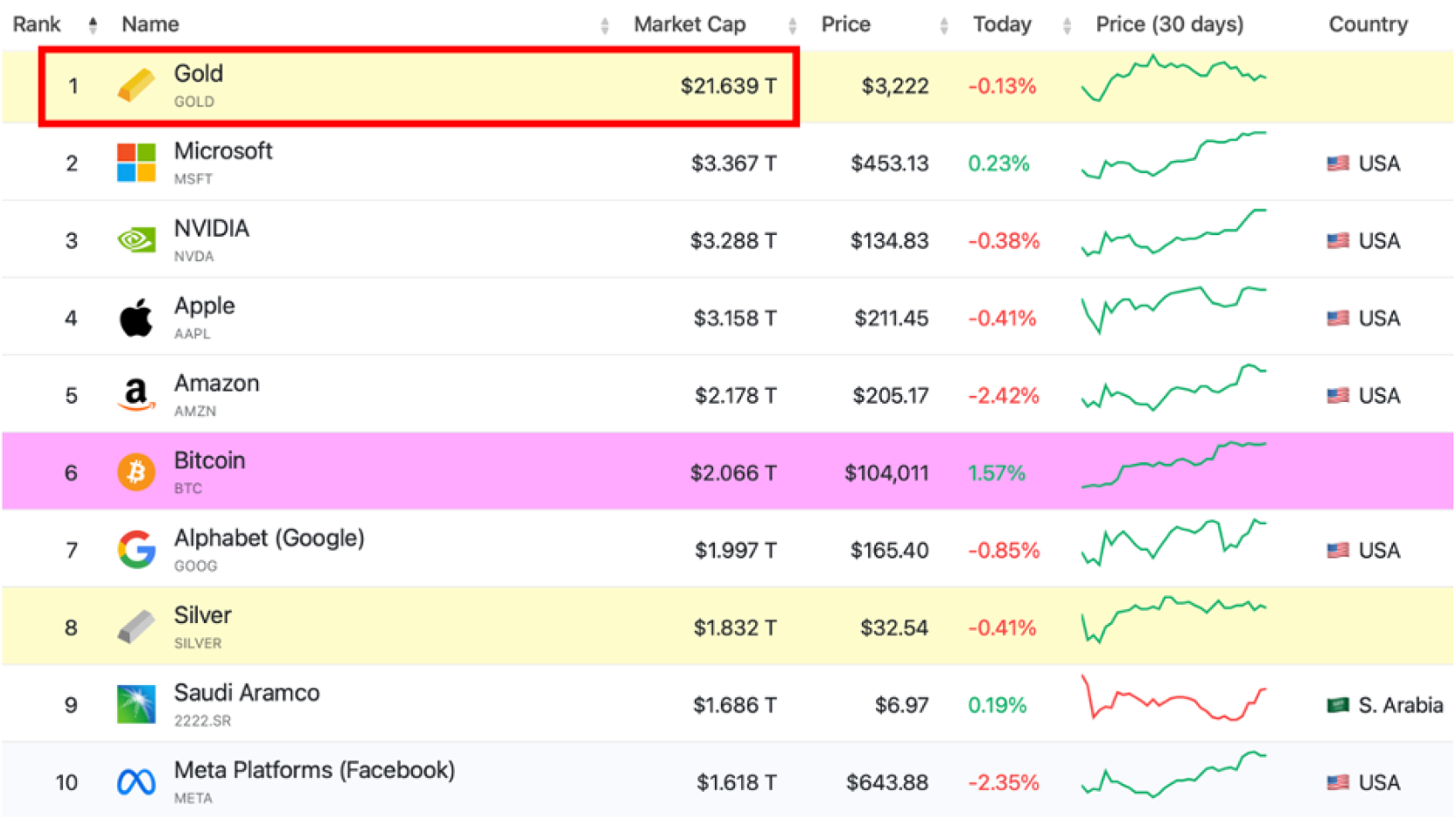 GOLD, 그 압도적인 무게감 | FunETF