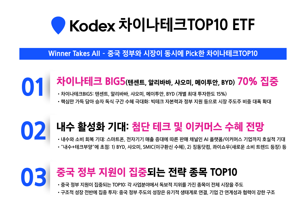 승자 독식 구조! 차이나테크 BIG5에 70% 집중 투자! Kodex 차이나테크TOP10 ETF (6/17 상장) | FunETF