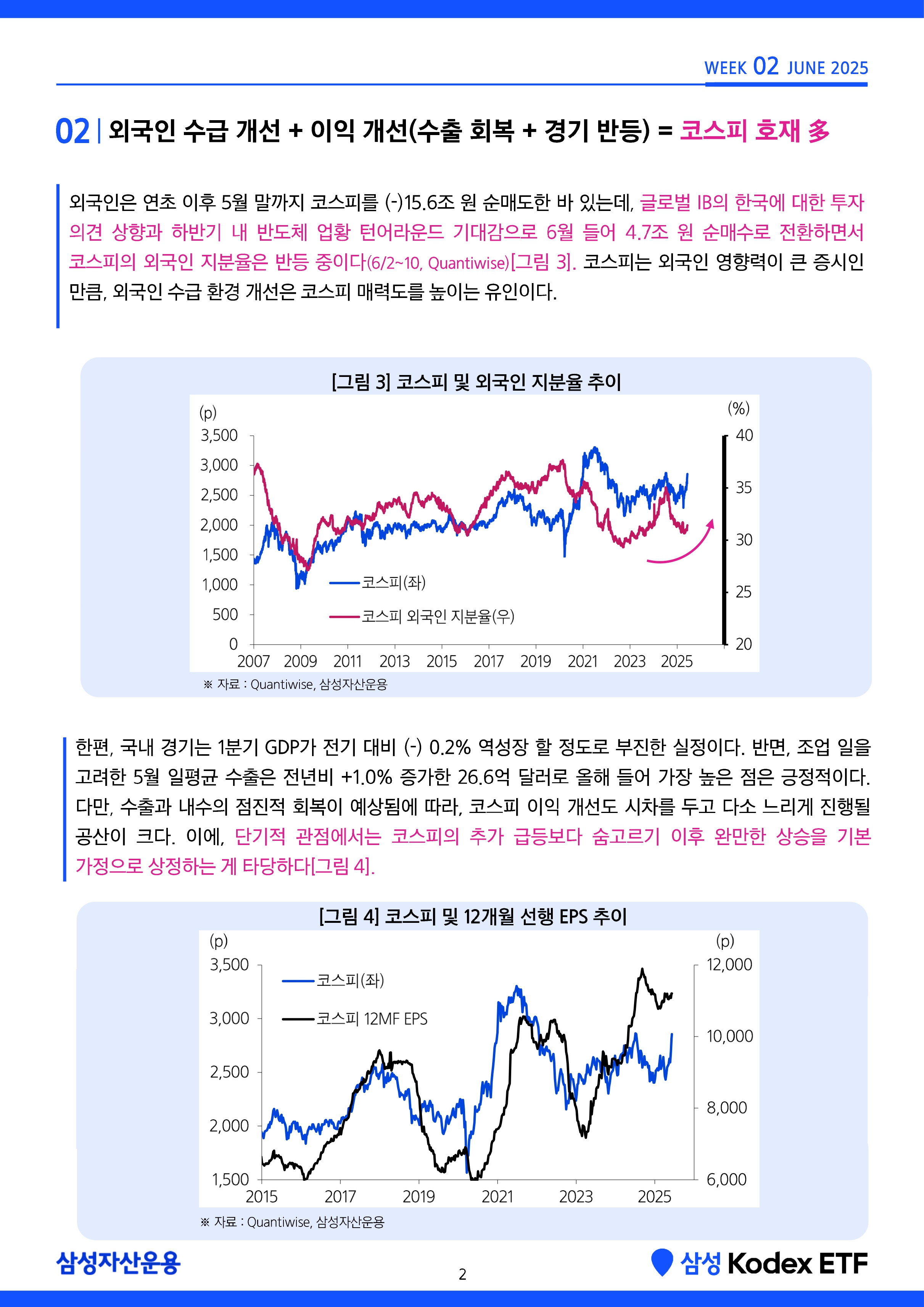 [ETFNow] 급등한 코스피 대처법: 200타겟위클리커버드콜 | FunETF