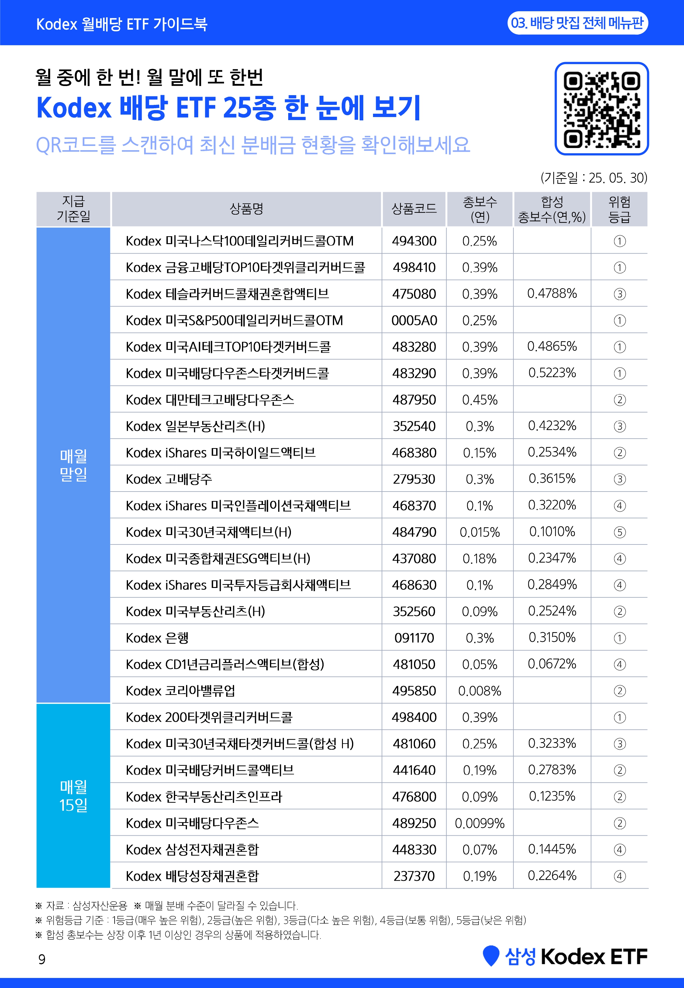 [가이드북] 삼성 Kodex 월배당 ETF | FunETF