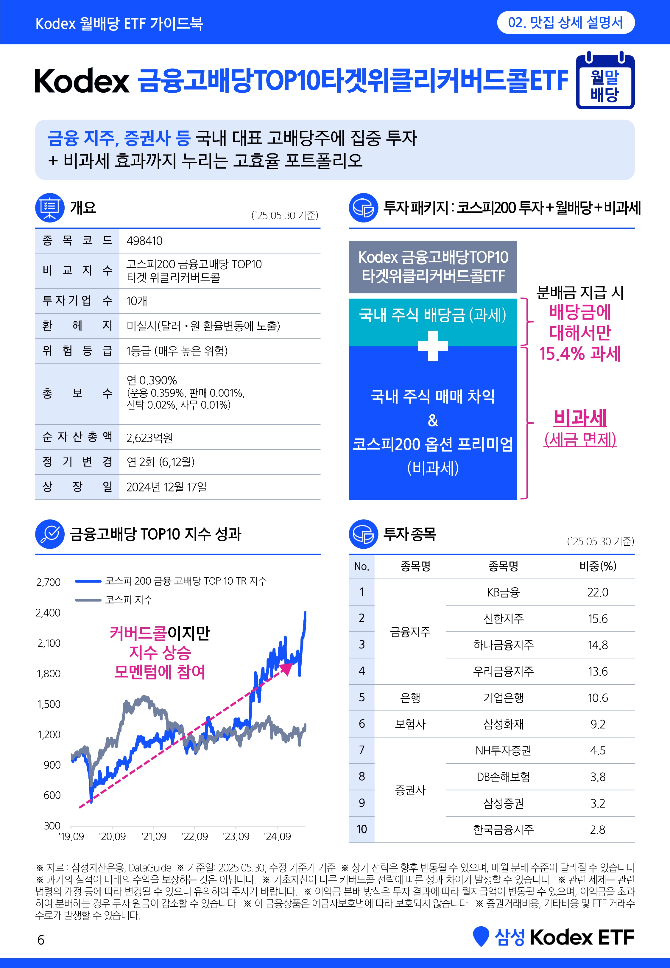 [가이드북] 삼성 Kodex 월배당 ETF | FunETF