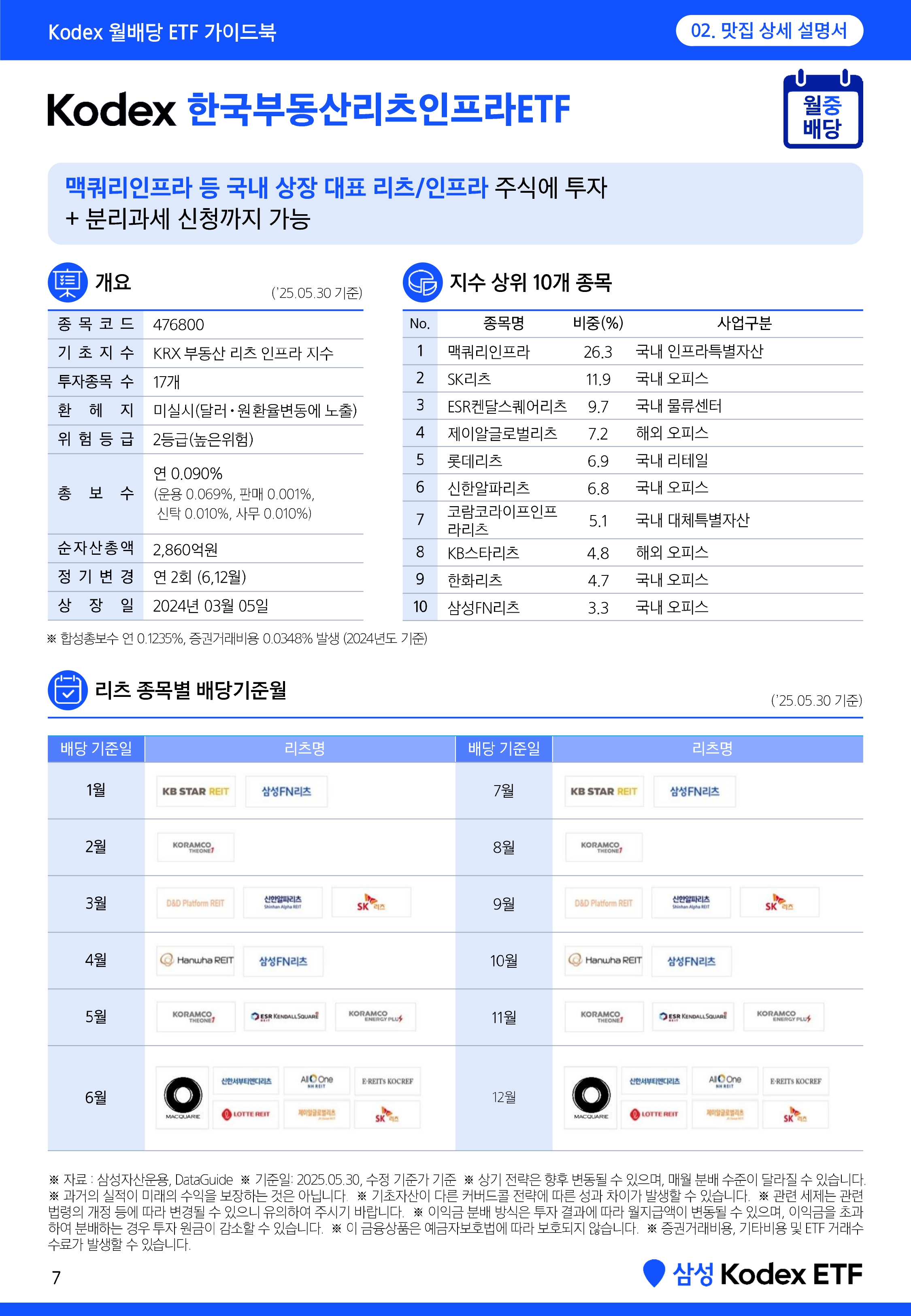 [가이드북] 삼성 Kodex 월배당 ETF | FunETF